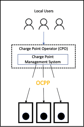 Open Charge Point Protocol (OCPP) Security Explained