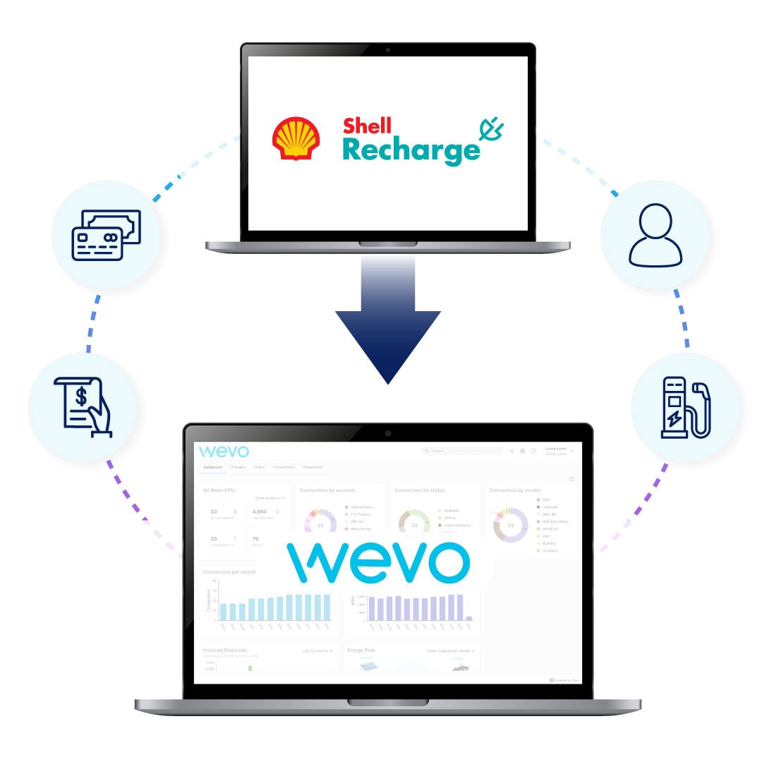 Shell Recharge Migration to Wevo | WEVO