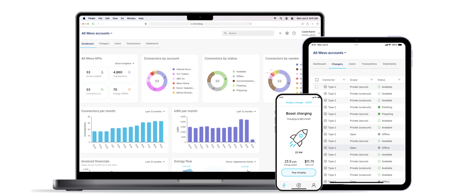 Intelligent EV Charging Management Software - Wevo by SolarEdge
