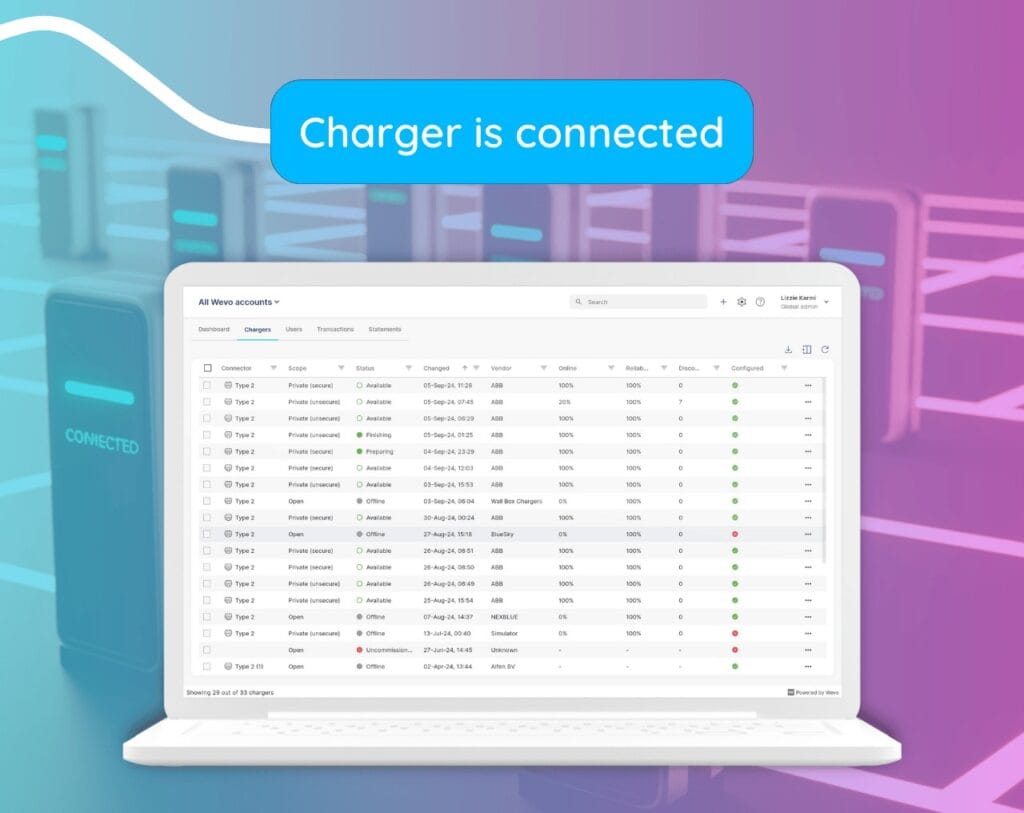 Intelligent EV Charging Management Software - Wevo by SolarEdge